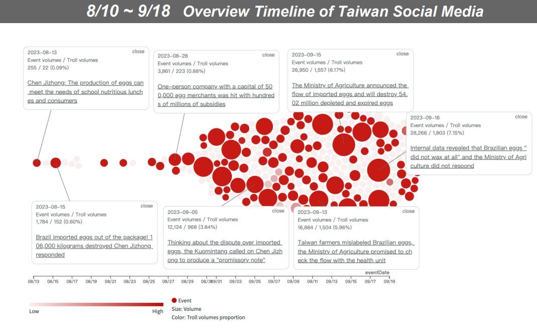 Experts at Rti Taiwan Forum warn: China’s disinformation campaigns run ...