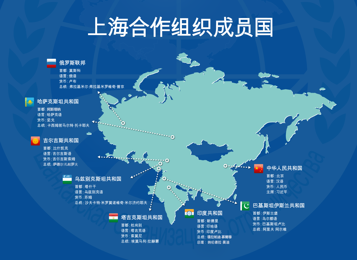 Le dernier sommet de l’organisation de la coopération de Shanghai ...