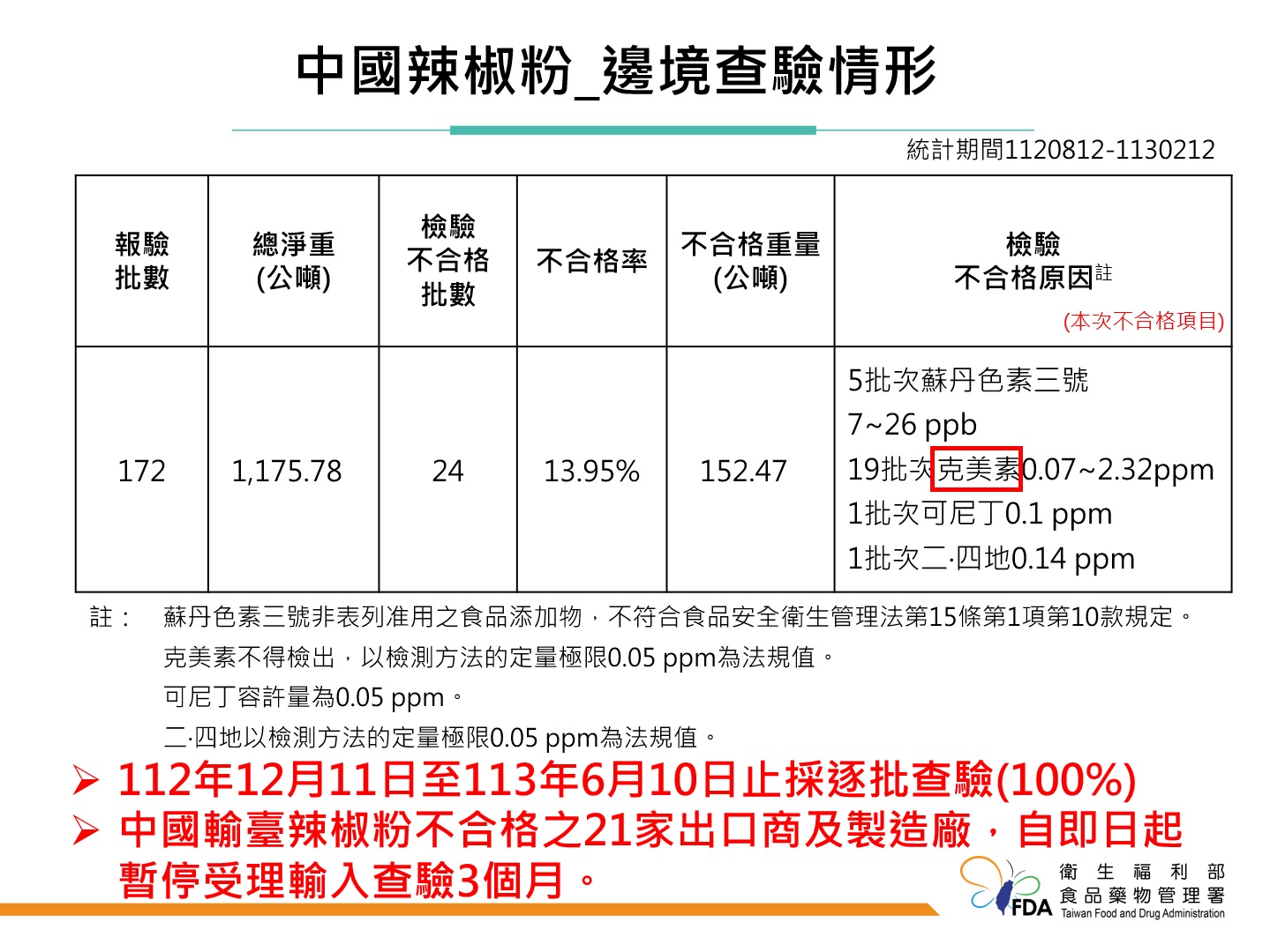 Kadar kegagalan dalam tempoh enam bulan yang lalu adalah hampir 1/4 ...