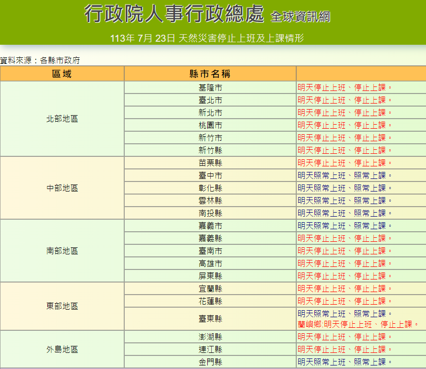 Taufan GAEMI semakin hampir dan semua 15 daerah dan bandar di Taiwan ...